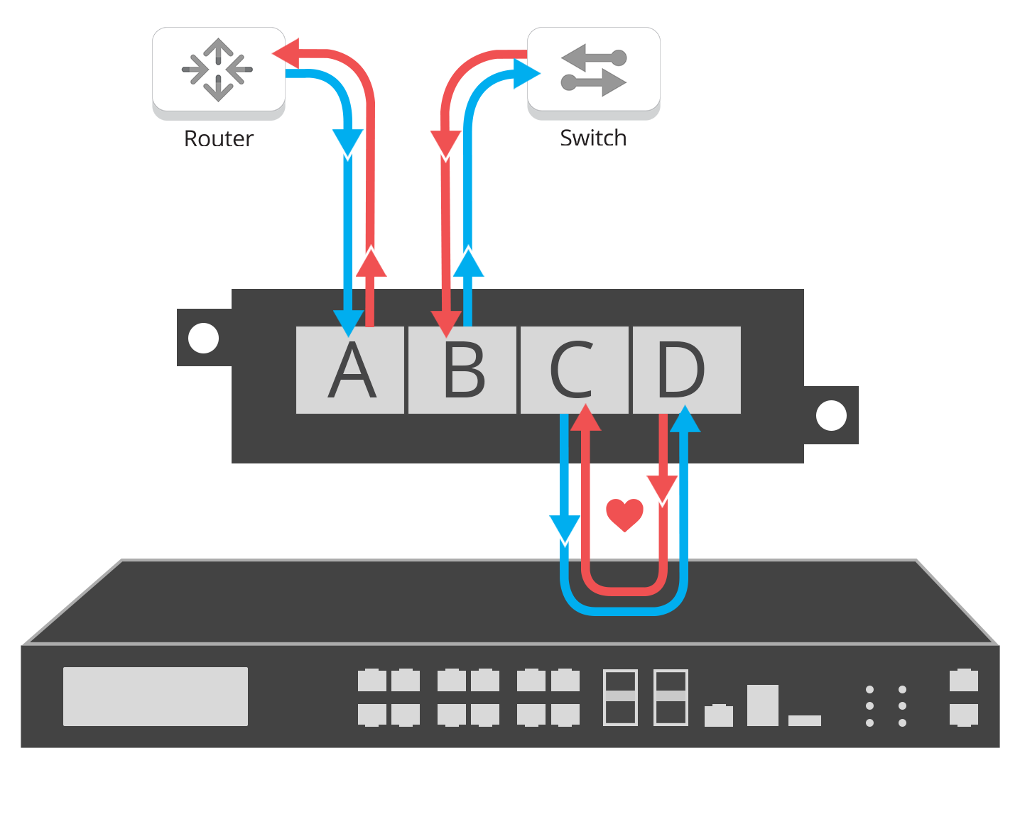 Failsafe Deployment Of 100g Inline Security Tools With Edgesafe Bypass Taps
